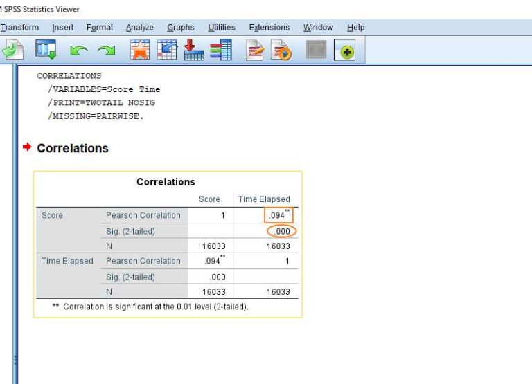 Pearson Correlation Coefficient And Interpretation In SPSS Quick SPSS