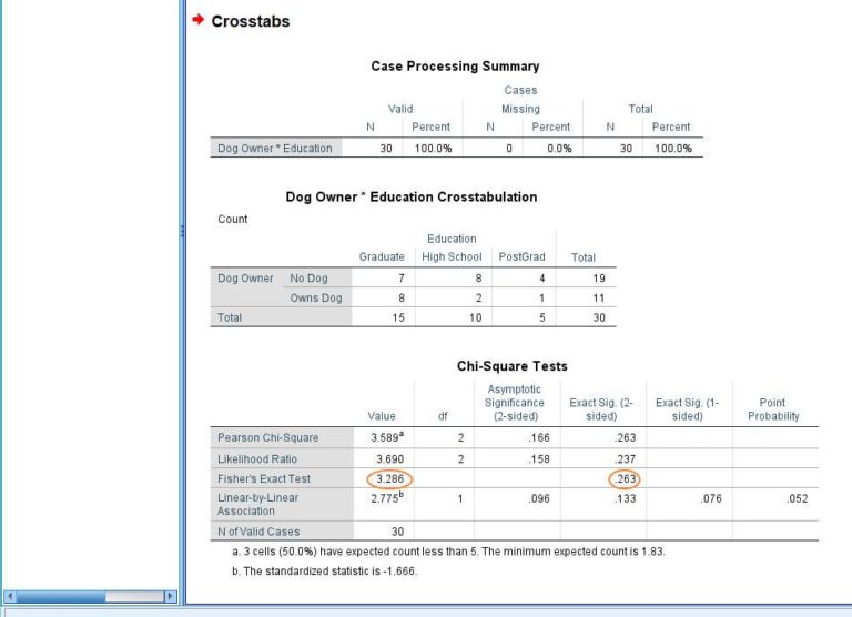 How To Do Fisher Exact Test in SPSS - Quick SPSS Tutorial
