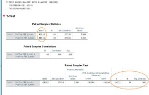 Paired Sample T Test in SPSS - Quick SPSS Tutorial