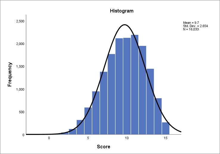 How To Draw A Frequency Table Graph Brokeasshome