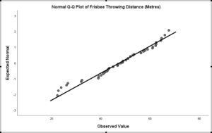 Test for Normality in SPSS - Quick SPSS Tutorial