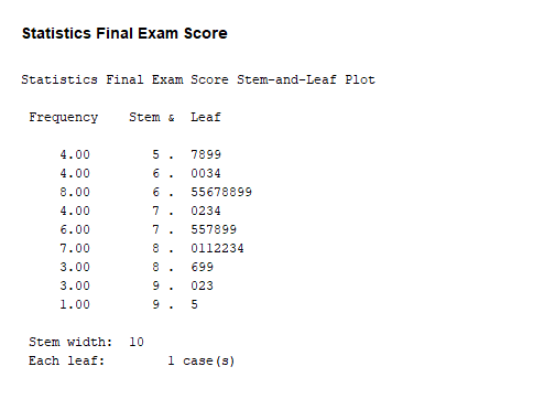 How To Create A Stem And Leaf Plot In SPSS EZ SPSS Tutorials