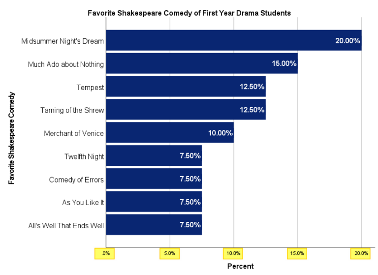 How To Edit Bar Charts In Spss Ez Spss Tutorials