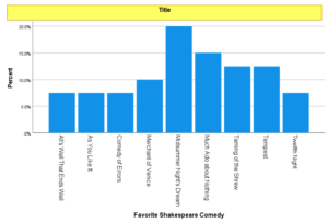 How to Edit Bar Charts in SPSS - EZ SPSS Tutorials