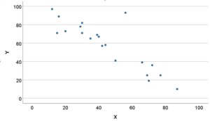 How to Create a Scatter Plot in SPSS - EZ SPSS Tutorials