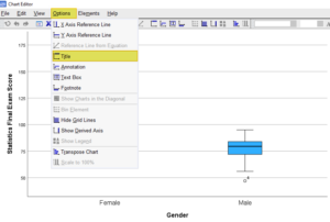 How to Create and Interpret Side-by-Side Boxplots in SPSS - EZ SPSS Tutorials