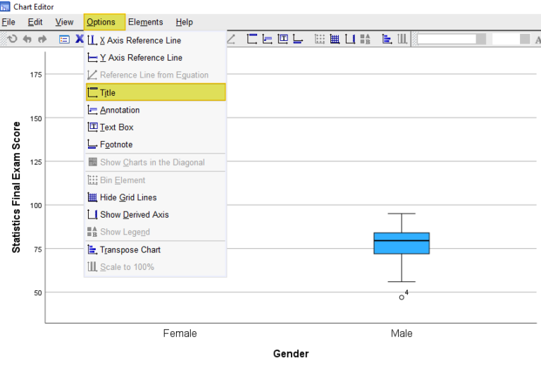 How To Create And Interpret Side by Side Boxplots In SPSS EZ SPSS Tutorials