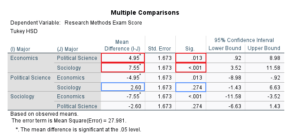 Pairwise Comparisons for a Two-Way ANOVA in SPSS (No Significant ...