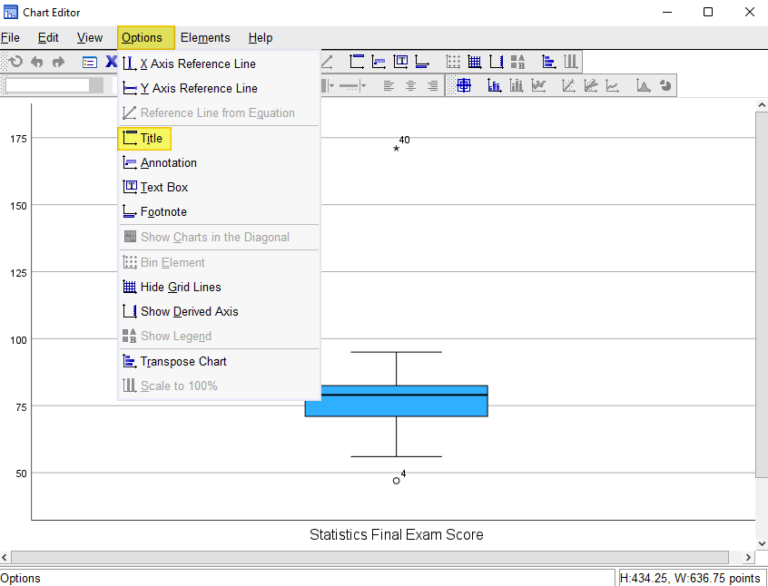 How to Create and Interpret a Boxplot in SPSS - EZ SPSS Tutorials