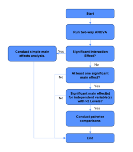 Two-Way ANOVA in SPSS Including Interpretation - EZ SPSS Tutorials