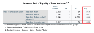 Two-Way ANOVA in SPSS Including Interpretation - EZ SPSS Tutorials