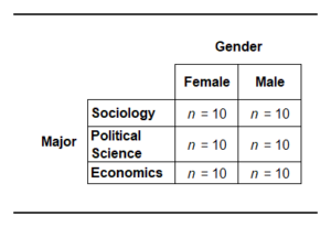 Two-Way ANOVA in SPSS Including Interpretation - EZ SPSS Tutorials