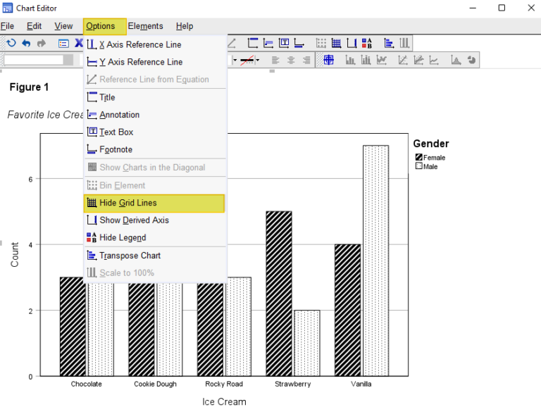 How to Create APA Style Charts in SPSS - EZ SPSS Tutorials