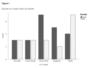 How to Create APA Style Charts in SPSS - EZ SPSS Tutorials