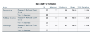 How to Split Files in SPSS - Analyzing Data by Group - EZ SPSS Tutorials