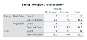 How to Report a Chi Square Test from SPSS in APA Style - EZ SPSS Tutorials