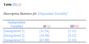 How to Report a One Way ANOVA from SPSS in APA Style - EZ SPSS Tutorials