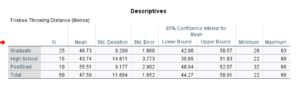 How to Format SPSS Tables in APA Style - EZ SPSS Tutorials