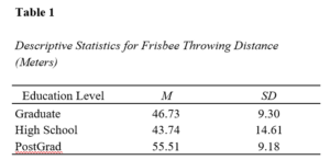 How to Format SPSS Tables in APA Style - EZ SPSS Tutorials