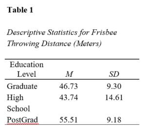 How to Format SPSS Tables in APA Style - EZ SPSS Tutorials