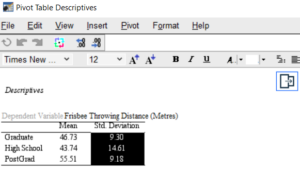 How to Format SPSS Tables in APA Style - EZ SPSS Tutorials