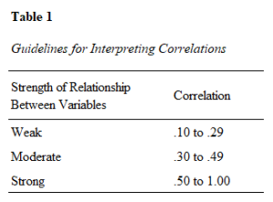 Calculate and Interpret a Point-Biserial Correlation in SPSS - EZ SPSS ...