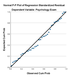 Simple Linear Regression in SPSS, Including Interpretation - EZ SPSS Tutorials