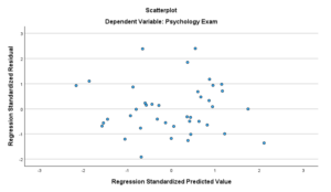 Simple Linear Regression in SPSS, Including Interpretation - EZ SPSS ...
