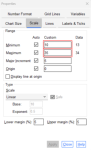 How to Create a Simple Line Graph in SPSS - EZ SPSS Tutorials
