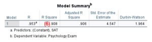 Report Simple Linear Regression from SPSS in APA Style - EZ SPSS Tutorials