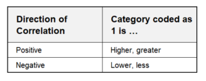 Report a Point-Biserial Correlation from SPSS in APA Style - EZ SPSS ...