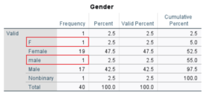How to Clean Data in SPSS - EZ SPSS Tutorials