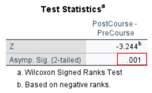 Wilcoxon Signed-Rank Test in SPSS - EZ SPSS Tutorials