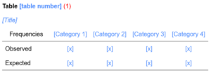 Report Chi-Square Goodness of Fit from SPSS in APA Style - EZ SPSS ...
