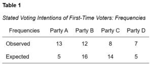 Report Chi-Square Goodness of Fit from SPSS in APA Style - EZ SPSS ...