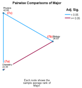 Report a Kruskal-Wallis Test from SPSS in APA Style - EZ SPSS Tutorials