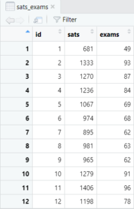 How to Create a Scatter Plot in R - EZ SPSS Tutorials