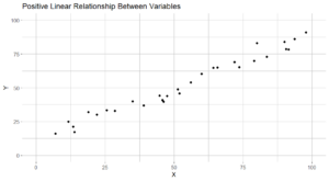 How to Create a Scatter Plot in R - EZ SPSS Tutorials