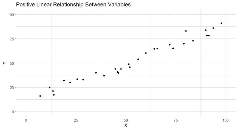 How to Create a Scatter Plot in R - EZ SPSS Tutorials