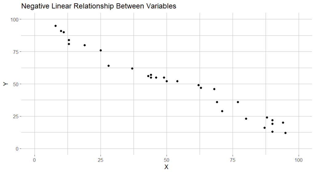 How to Create a Scatter Plot in R - EZ SPSS Tutorials
