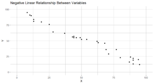 How to Create a Scatter Plot in R - EZ SPSS Tutorials