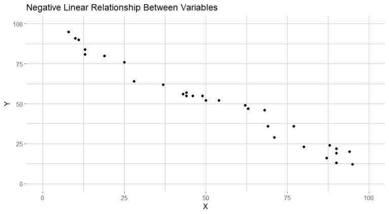 How to Create a Scatter Plot in R - EZ SPSS Tutorials