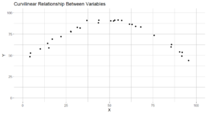 How to Create a Scatter Plot in R - EZ SPSS Tutorials