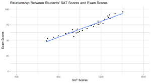 How to Create a Scatter Plot in R - EZ SPSS Tutorials