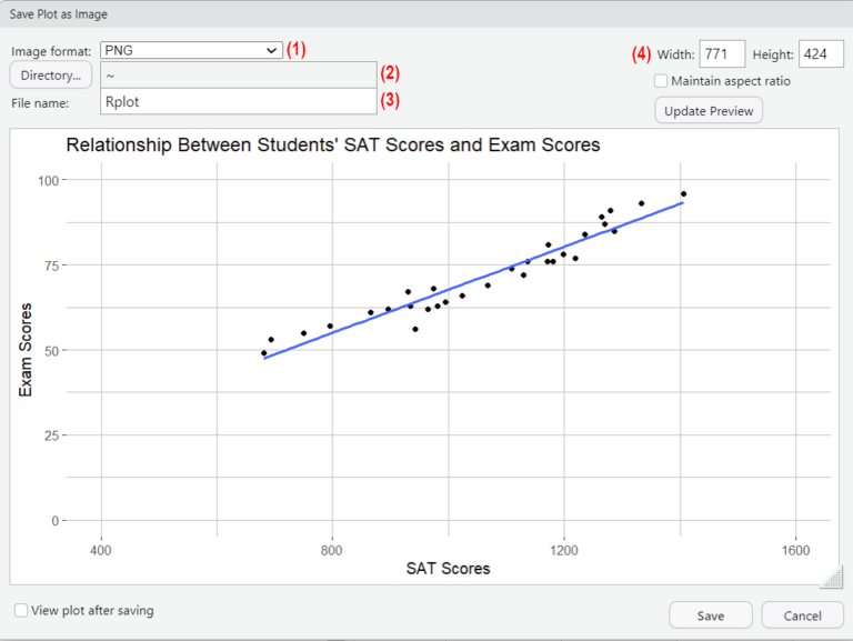 How to Create a Scatter Plot in R - EZ SPSS Tutorials