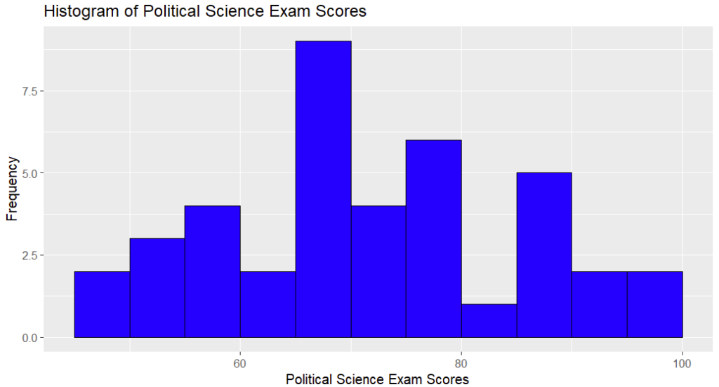 How To Create And Customize A Histogram In R Ez Spss Tutorials 2883