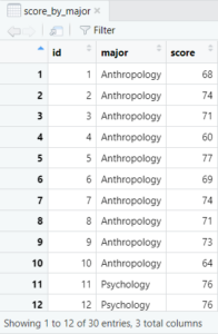 One-Way ANOVA in R: A Step-by-Step Guide - EZ SPSS Tutorials