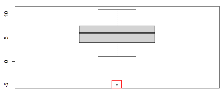 Paired Samples T-Test in R - EZ SPSS Tutorials