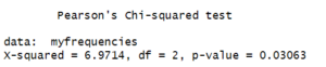 Chi-Square Test of Independence in R - EZ SPSS Tutorials